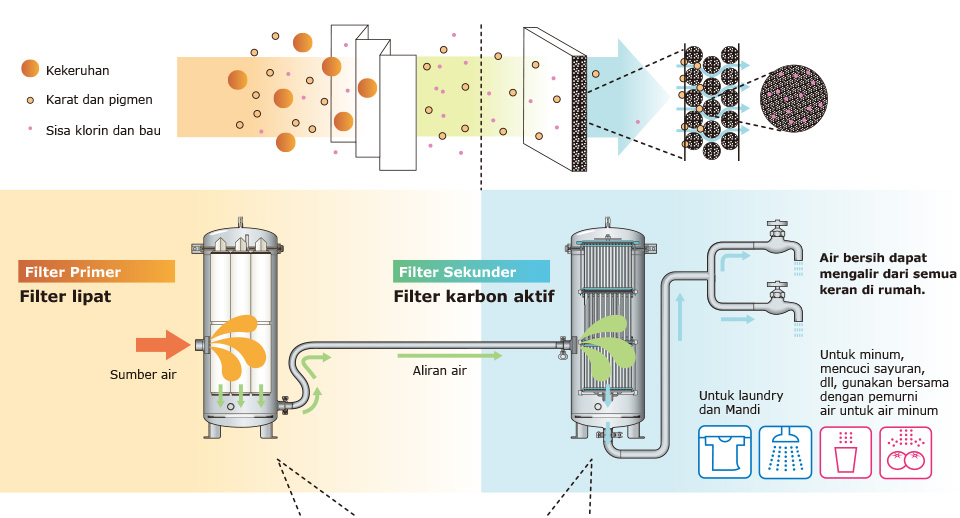 Toclas - Aneka Tirta Group
