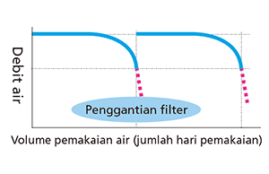 Toclas - Aneka Tirta Group